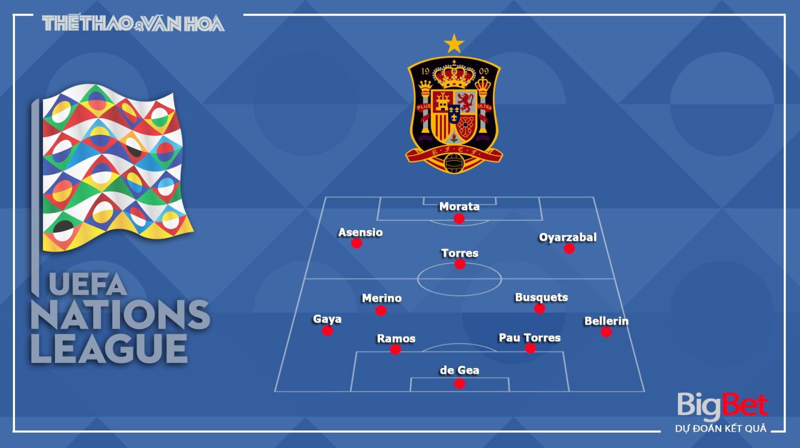 Soi kèo nhà cái Thuỵ Sĩ vs Tây Ban Nha. Vòng bảng UEFA Nations League ...